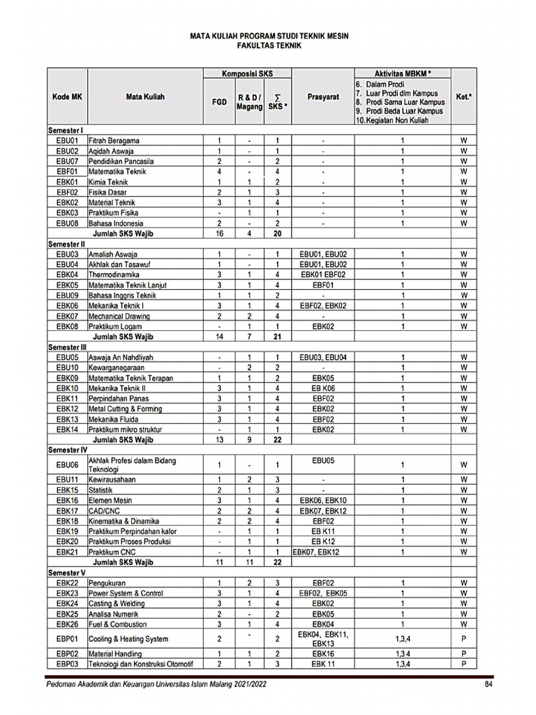 Seluruh Matkul Antar Semester Jurusan Teknik Mesin | PDF