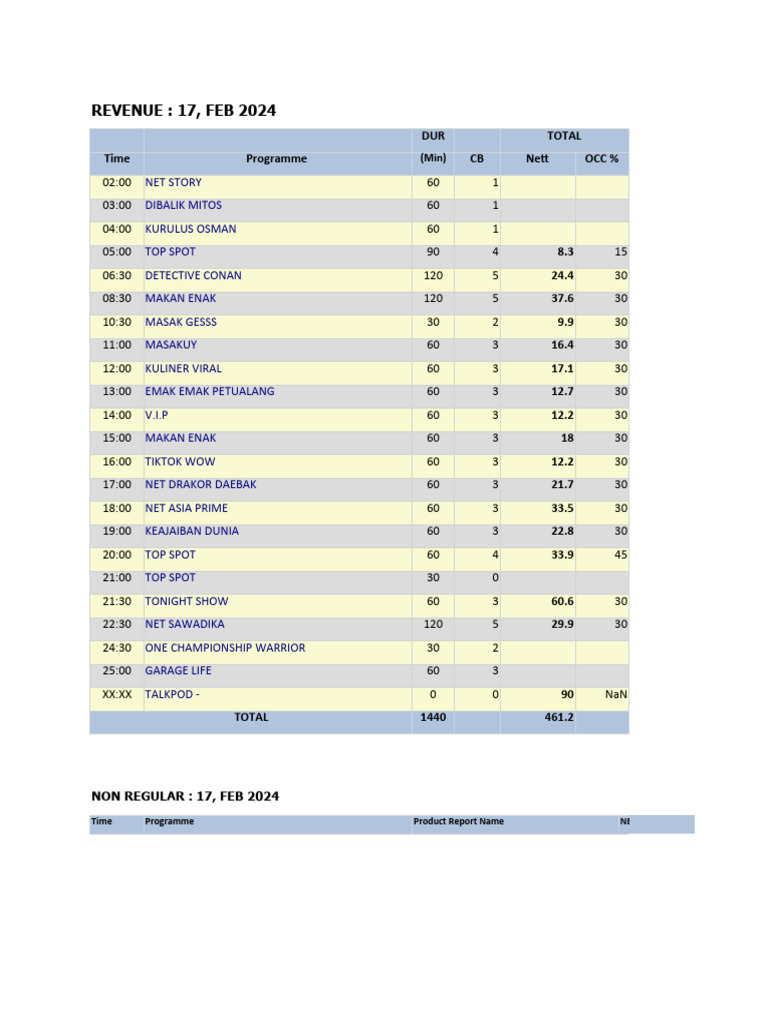 RPT Calender Revenue Detil II | PDF | Income Statement | Income
