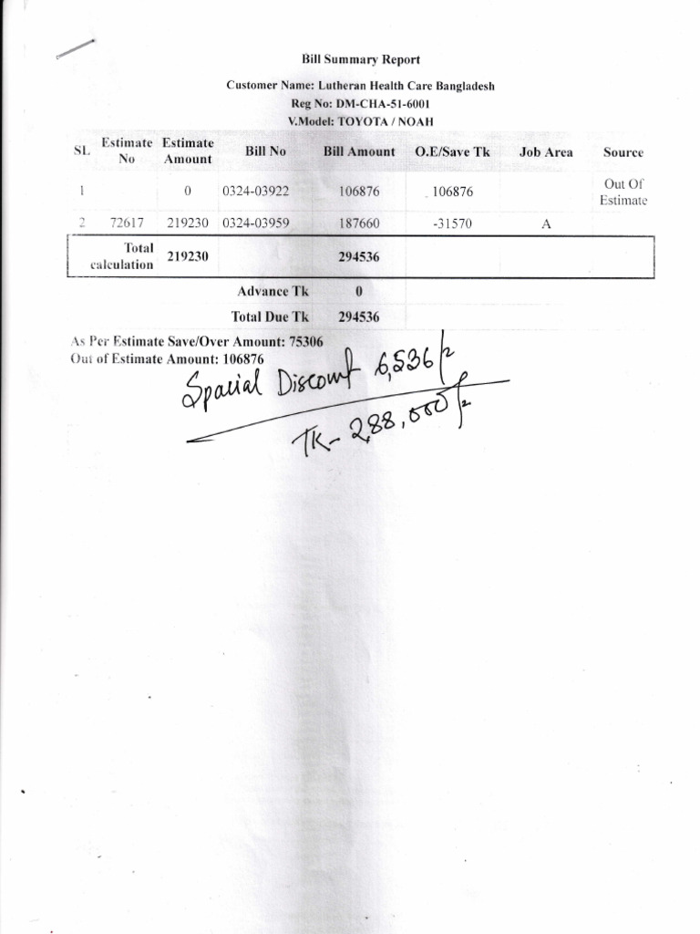 Lutheran Health Care Bangladesh | PDF