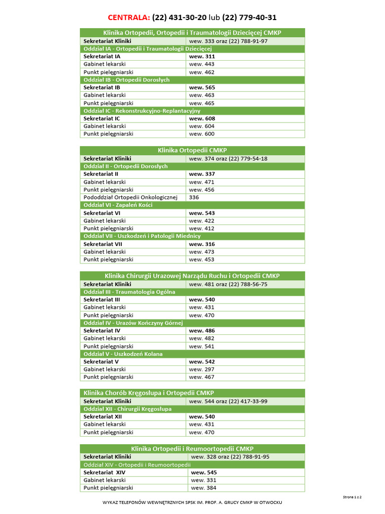 Wykaz Numerow Wewnetrznych SPSK GRUCA | PDF