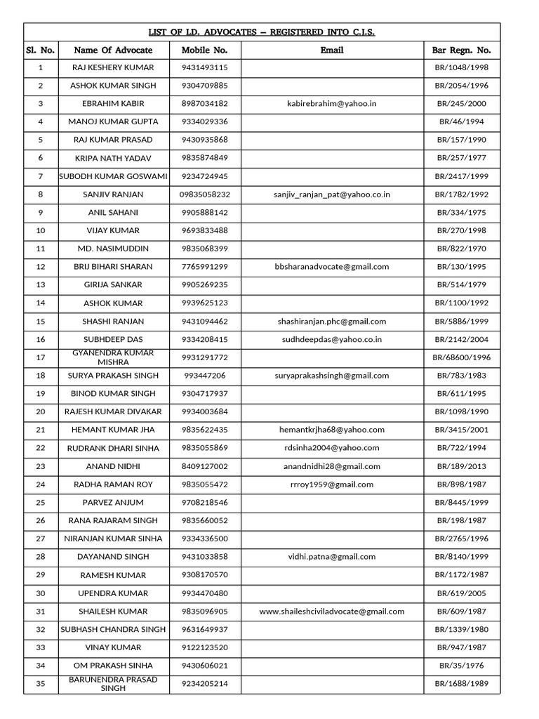 Advocate List040322 | PDF