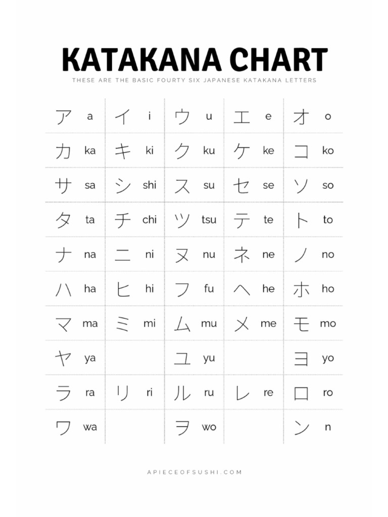 Katakana Chart | PDF