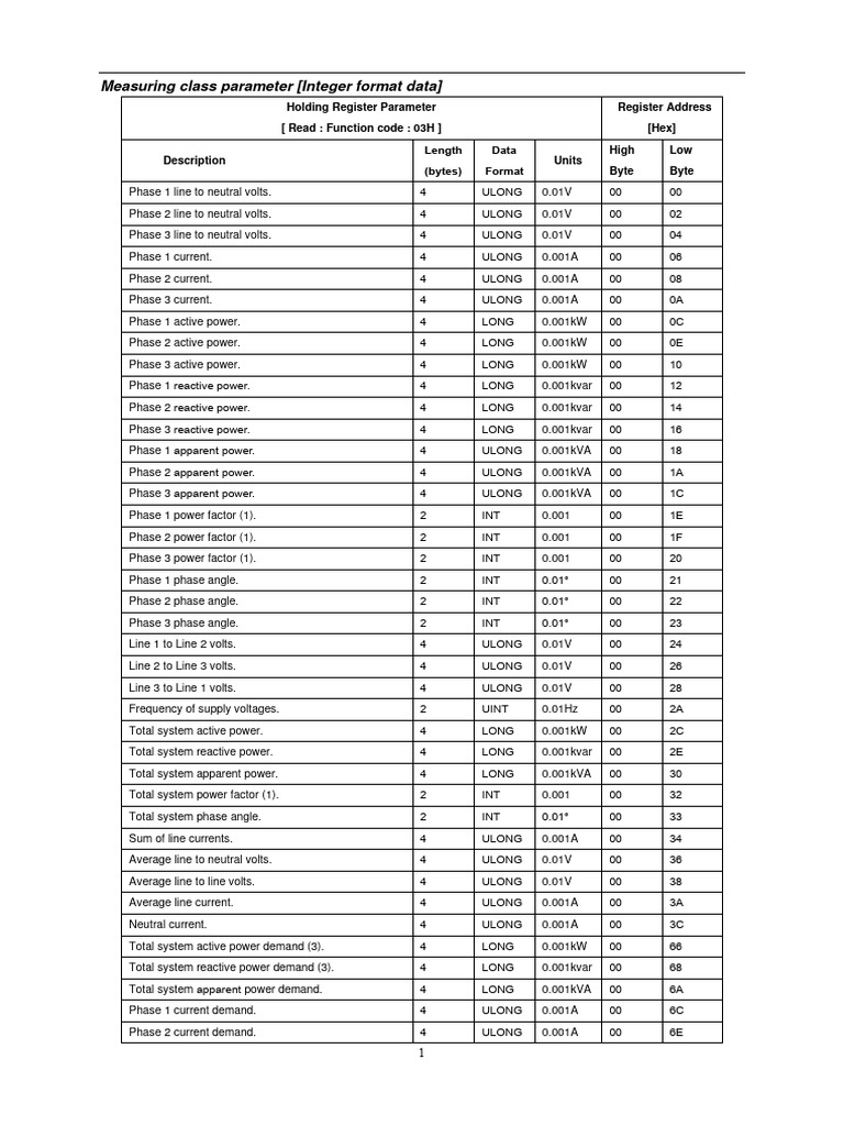 DAC7321C Modbus Protocol v1.0 2-17 | PDF | Binary Coded Decimal | Integer (Computer Science)