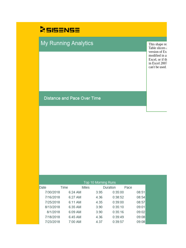 Analytics Dashboard Pdf Microsoft Excel Computer Data