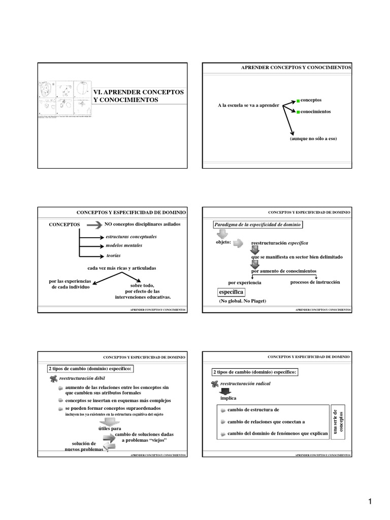 6.2. Aprender Conceptos Ppt6 | PDF | Aprendizaje | Metacognición