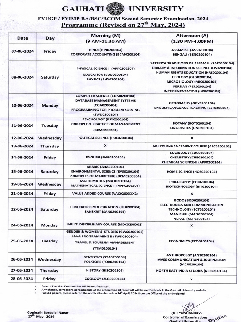 Second Semester Fyugp-fyimp Revised Syllabus 2024 | PDF | Inquiry | Science