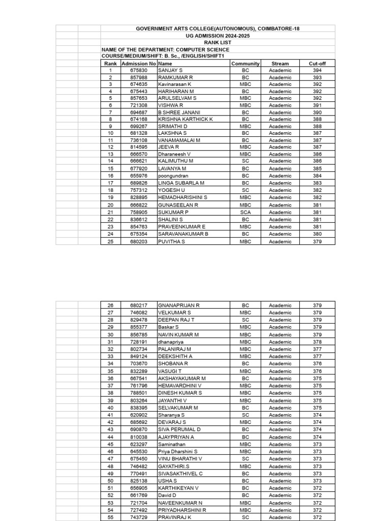 B.SC Cs Shift1 Ranklist 24 25 | PDF | Tamil Cinema