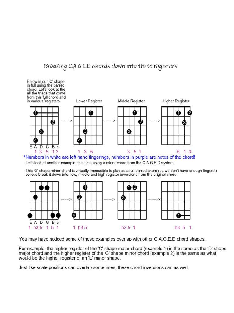 CAGED Chord Inversions Explained | PDF