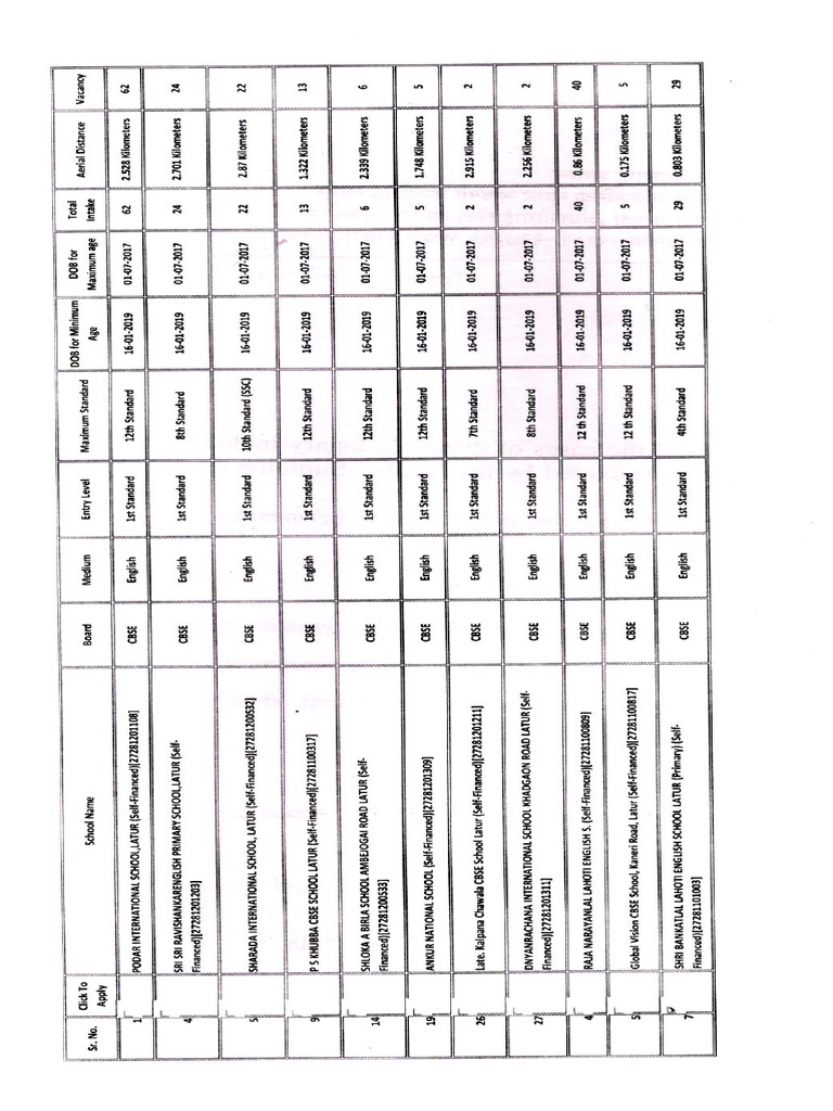 RTE School List 2024-25 | PDF