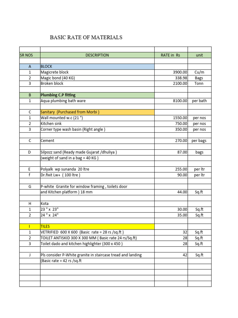 Basic Rate of Materials & Labour | PDF | Plaster | Building Materials