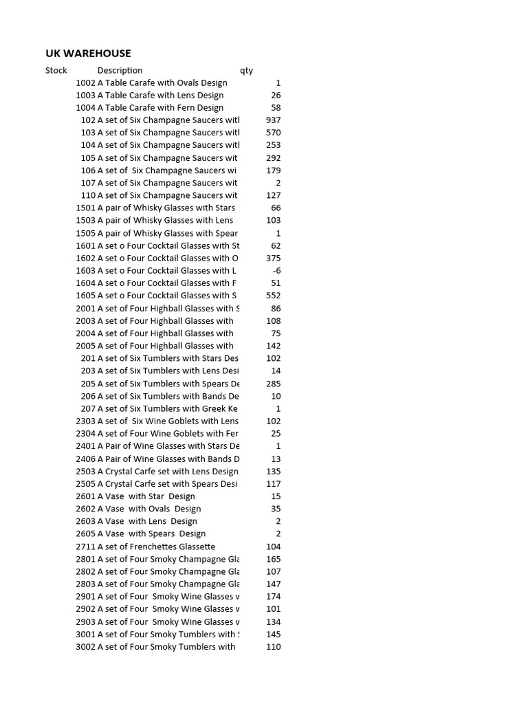 Stock Tracking | Download Free PDF | Martini (Cocktail) | Cocktails