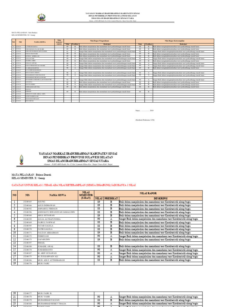 Nilai Rapor Seni Budaya Kelas XI | PDF