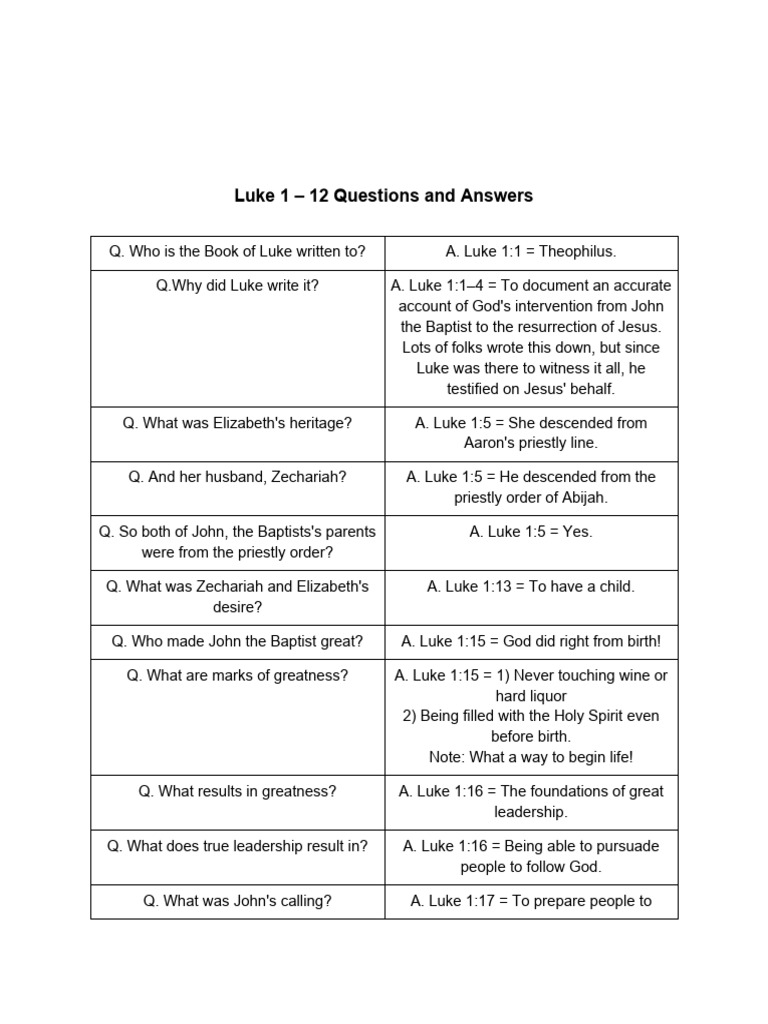 ACM Quiz Luke 1 - 12 | PDF | Jesus | Messiah