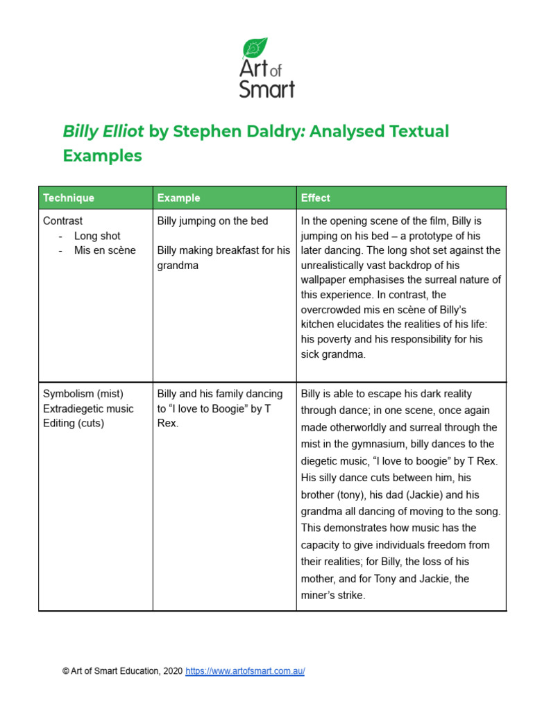 Billy Elliot - Analysed Textual Examples and Sample Paragraph | PDF