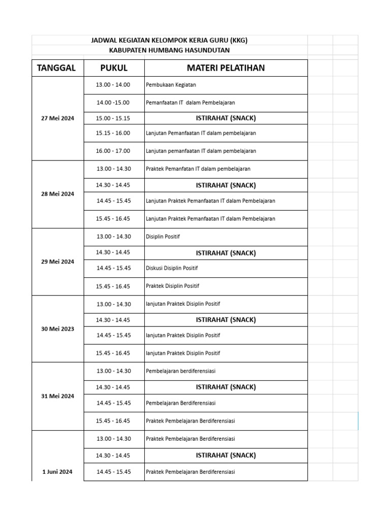 Rundown Kegiatan KKG 2024 | PDF