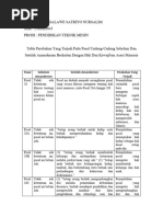 Makna Pasal 28 A-J UUD 1945 | PDF