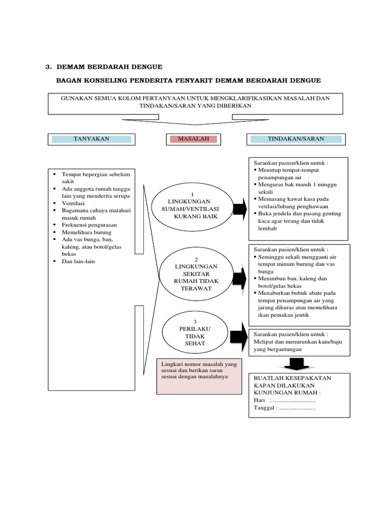 DBD (Konseling & IKL) | PDF