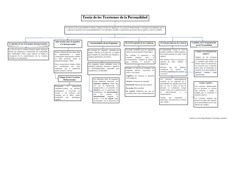 Mapa Tema 2 | Descargar gratis PDF | Comportamiento | Terapia cognitiva