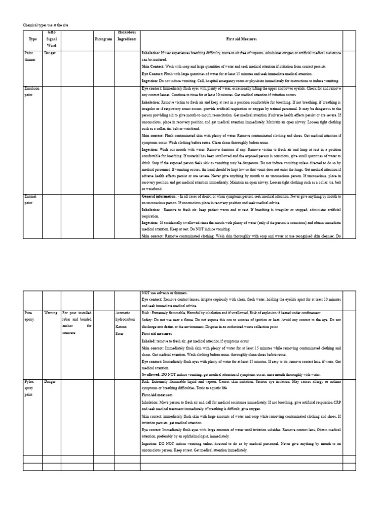 Chemical Types Use at The Site | PDF | Breathing | Water