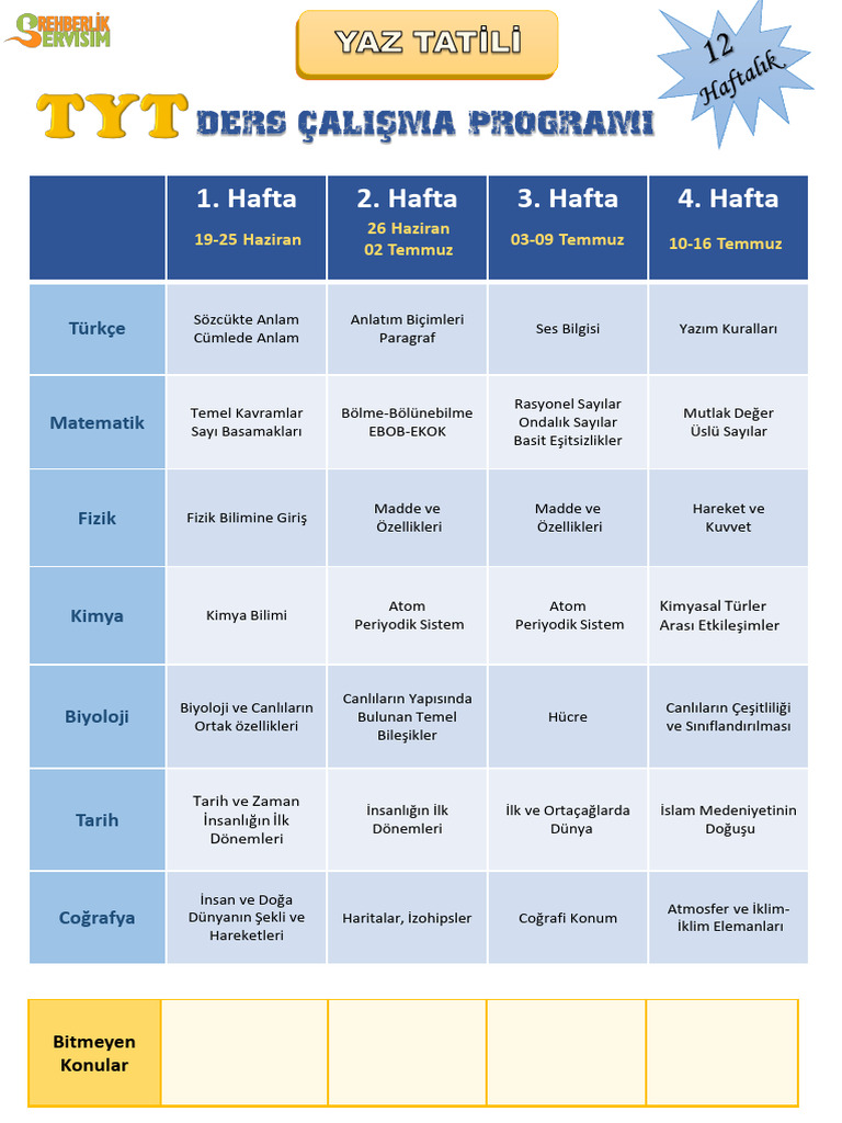 Yaz Tatili TYT Ders Calisma Programi | PDF