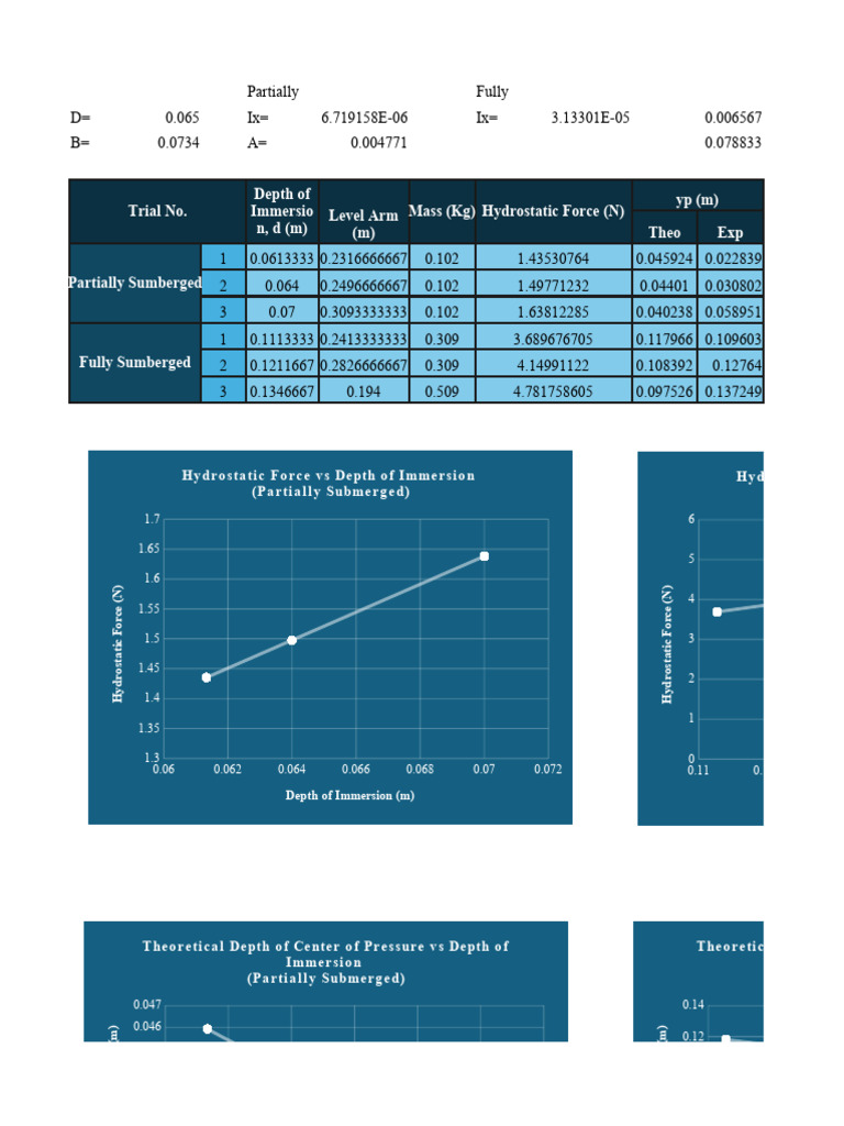 Lab Report | Download Free PDF | Dynamics (Mechanics) | Quantity