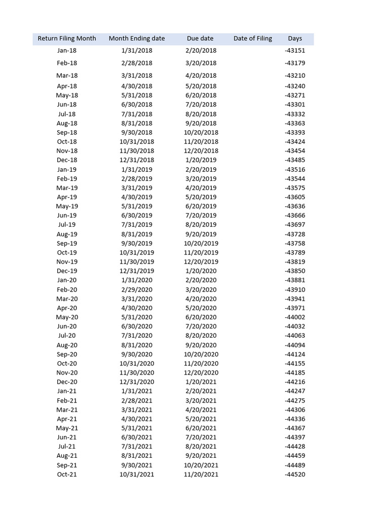 GST Penalty Calculation Overview | PDF | Taxation | Trade