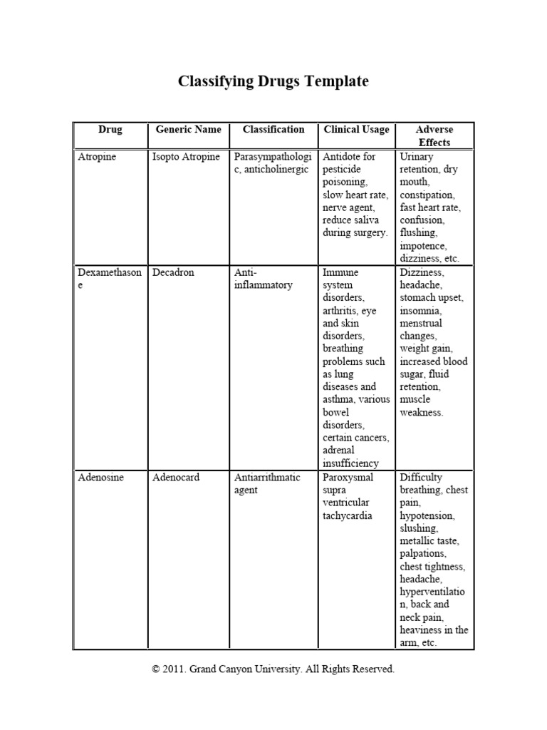 Classifying_Drugs_Template_11-8-23 | Download Free PDF | Shock ...