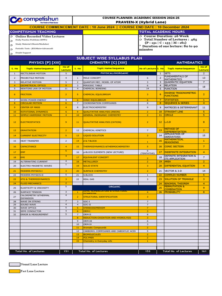 Praveen-X (Hybrid Lane) Course Planner-2024-25 | PDF | Chemistry ...