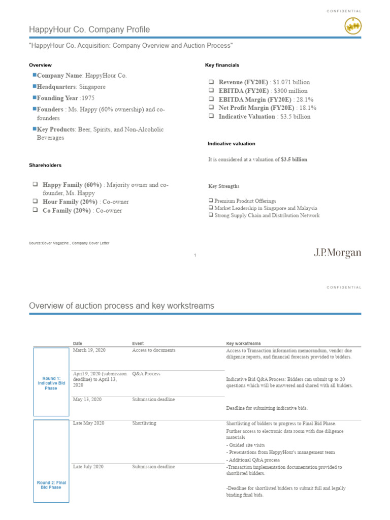 Task 2 solution | Download Free PDF | Auction | Business