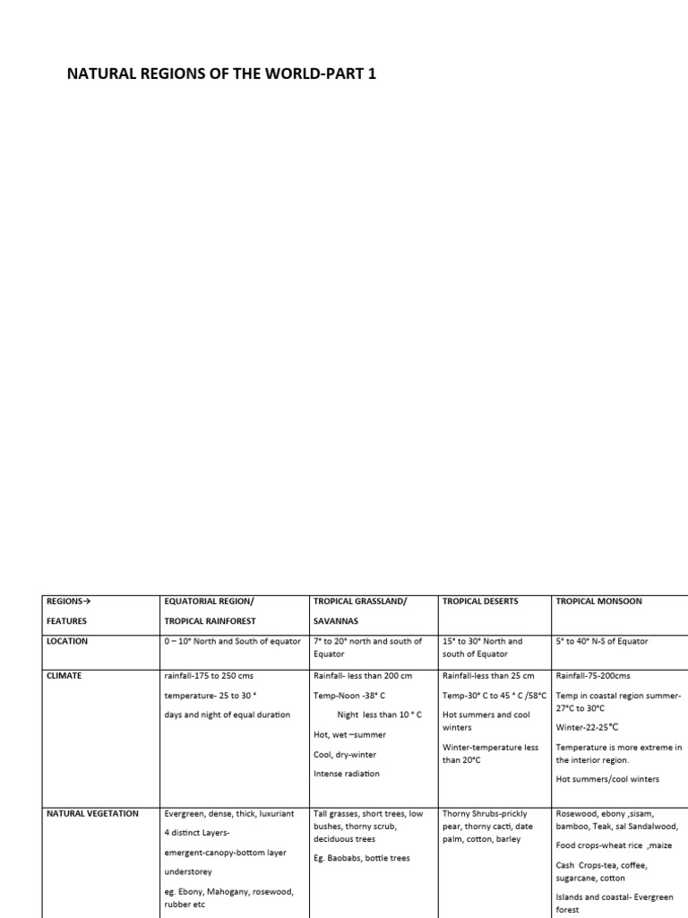 NATURAL REGIONS OF THE WORLD-1 | Download Free PDF | Tropics | Agriculture