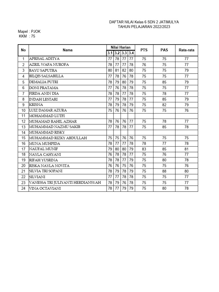 Format Penilaian Kelas 6 | PDF