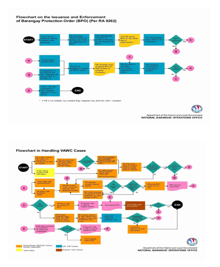 Localized Referral System | PDF