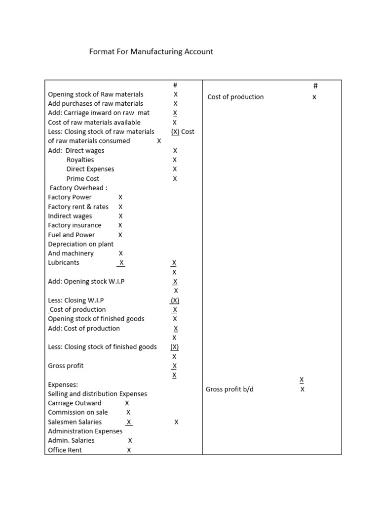 Manufacturing Account Format Guide | PDF | Cost | Expense