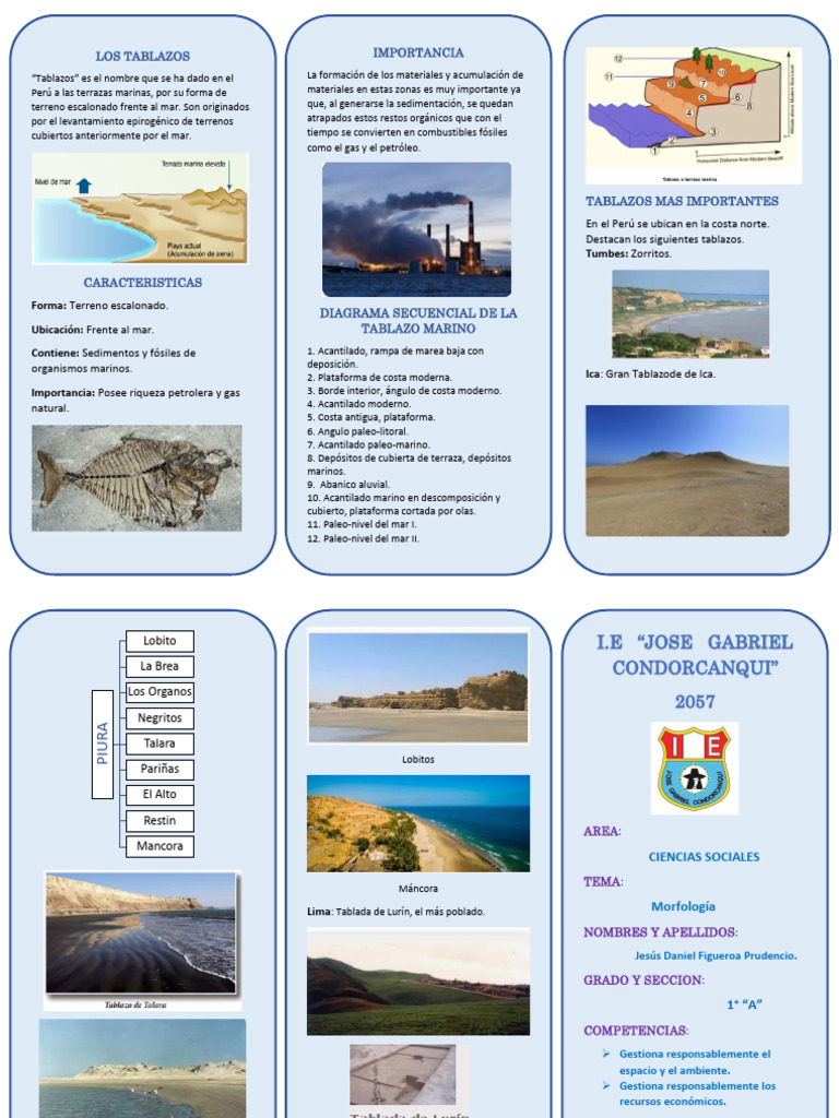 Tablazos Marinos en Perú: Formación y Importancia | PDF | Costa ...