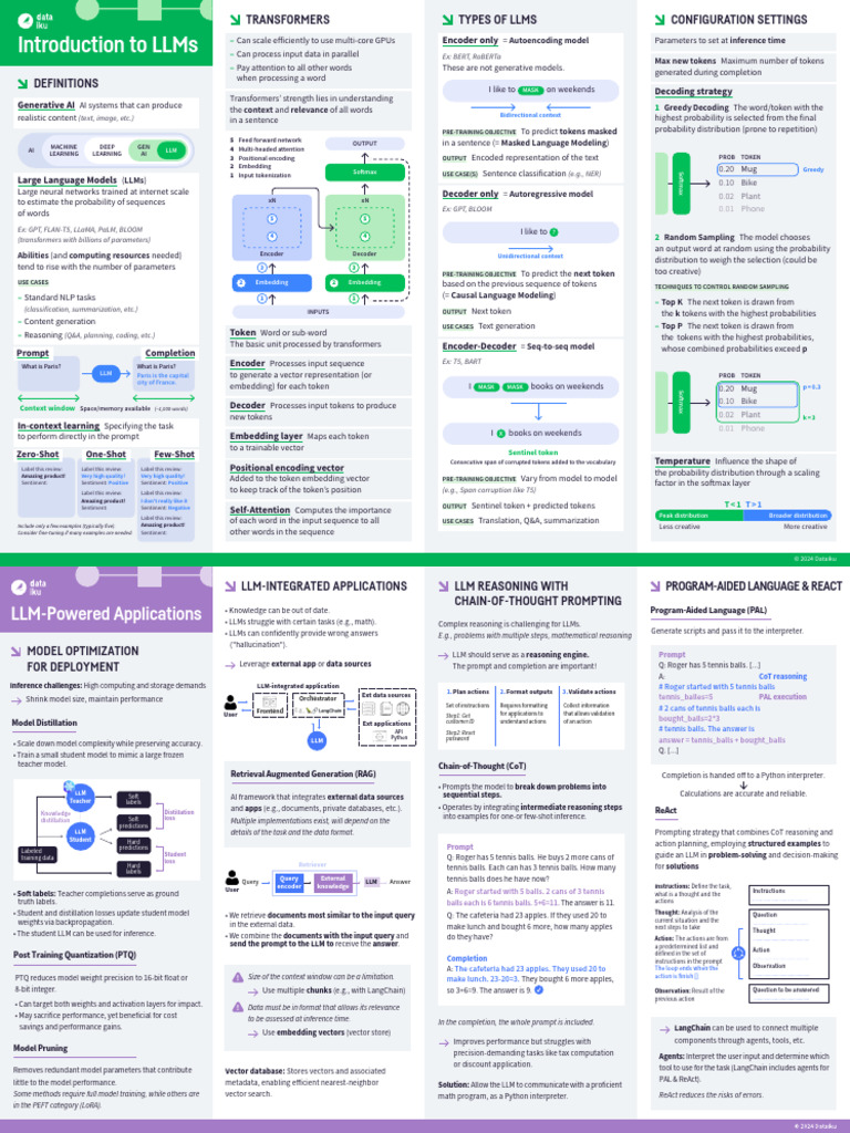 Llm Cheat Sheetpdf Pdf Machine Learning Computational Neuroscience 