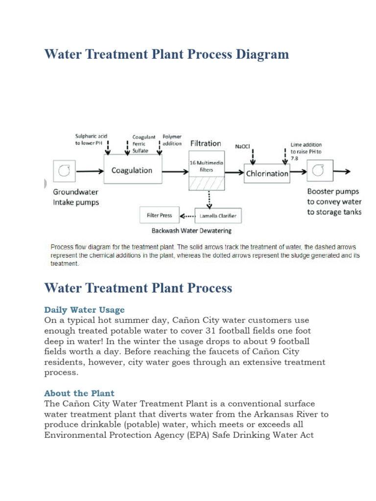 Water Treatment Plant Process Diagram | PDF | Water Purification ...