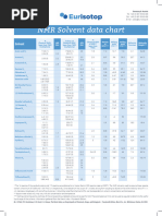 NMR Solvent Data Chart | PDF | Deuterium | Proton Nuclear Magnetic Resonance