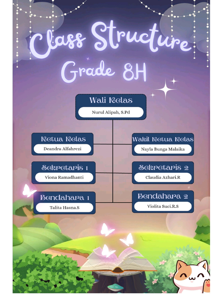 Class Structure Grade 8H | PDF