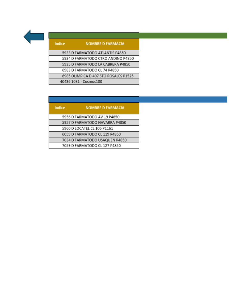 Informe Mercadeo Procaps | PDF
