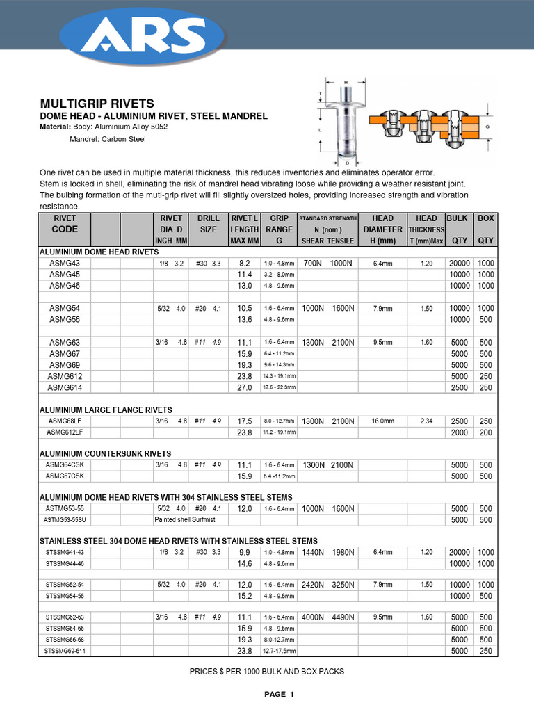 Rivets | Download Free PDF | Rivet | Materials