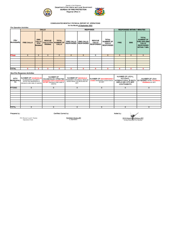 2.consolidated Physical Report of Operations For 3rd Quarter 2023 | PDF ...