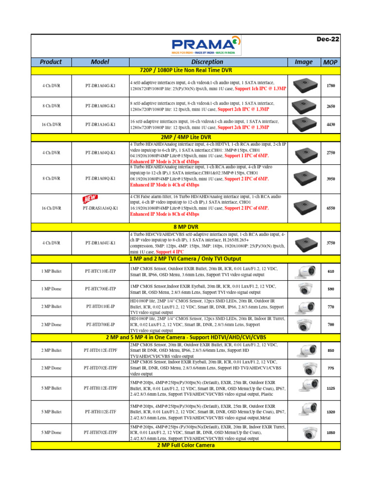 Prama India Pricelist Dec 22 | PDF | Imaging | Display Technology