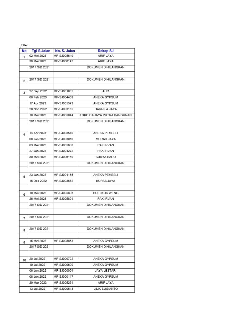 Audit SJ Per Tahun (Revisi) | PDF