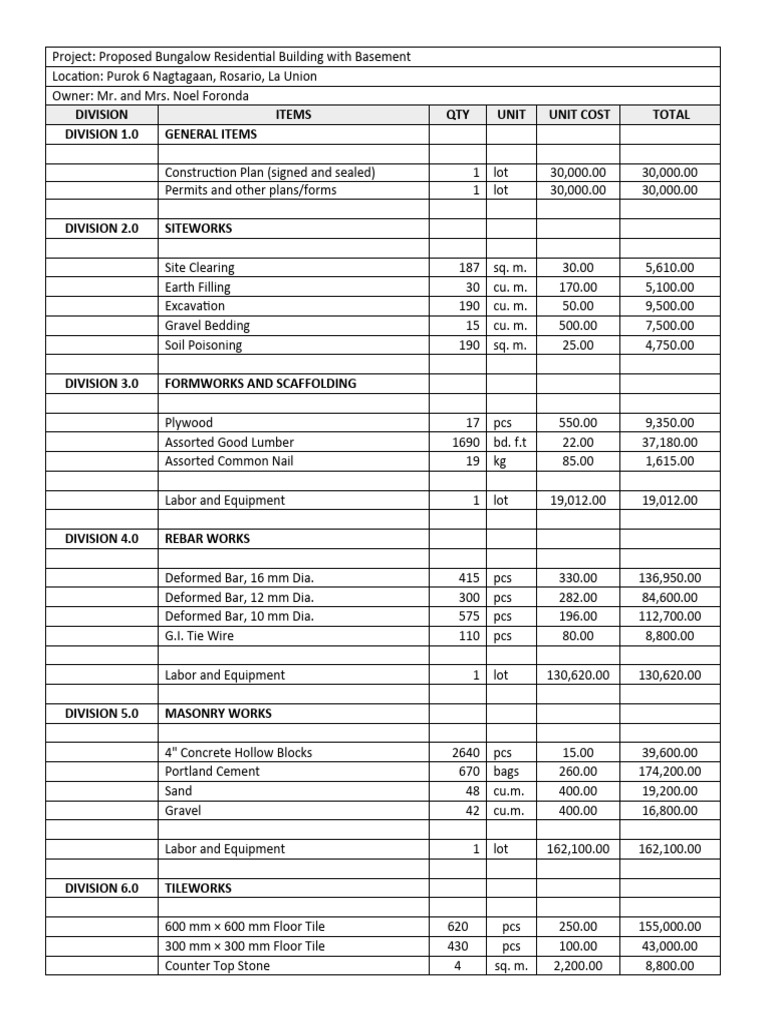Bill of Estimates 1 | PDF | Building Materials | Building Engineering