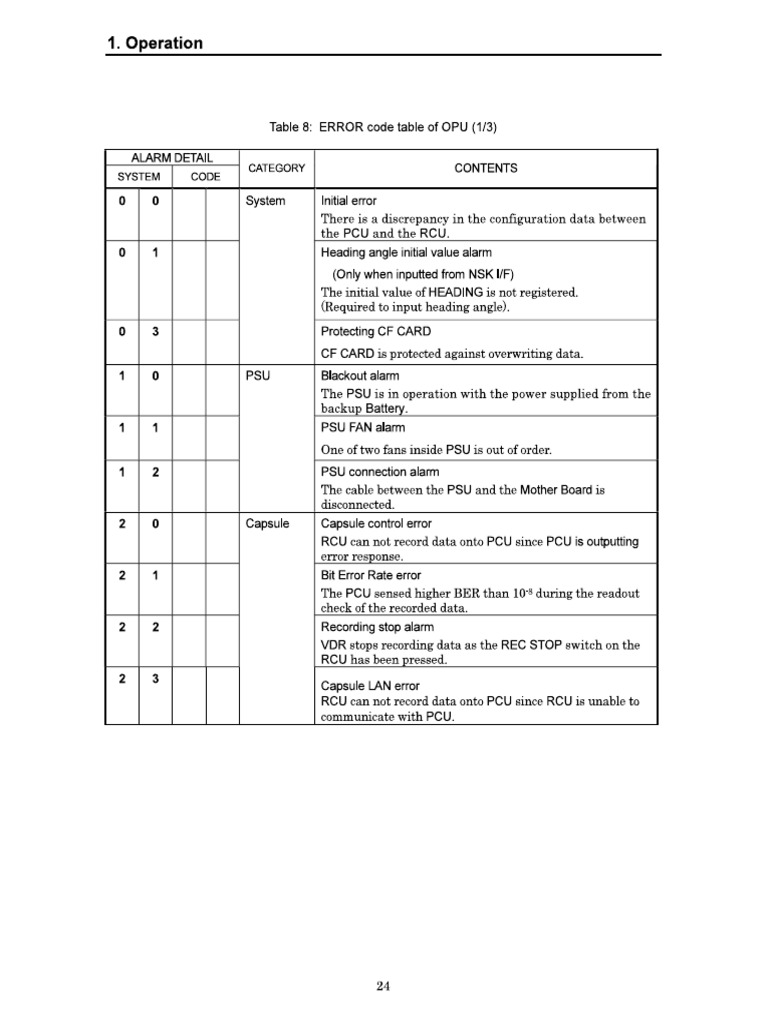 Error Code JCY-1850 | PDF