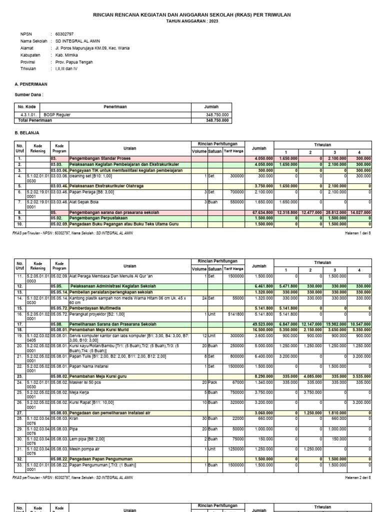 Apbs Tri Output | PDF