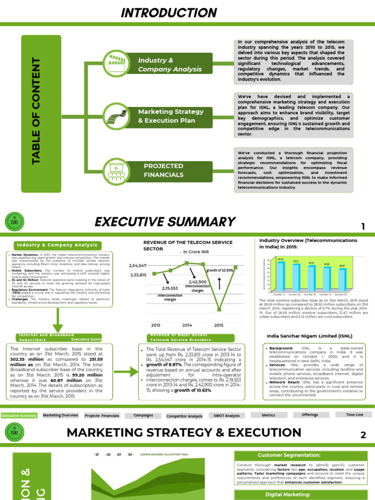 Team (Final Draft) | PDF | Digital Marketing | Marketing