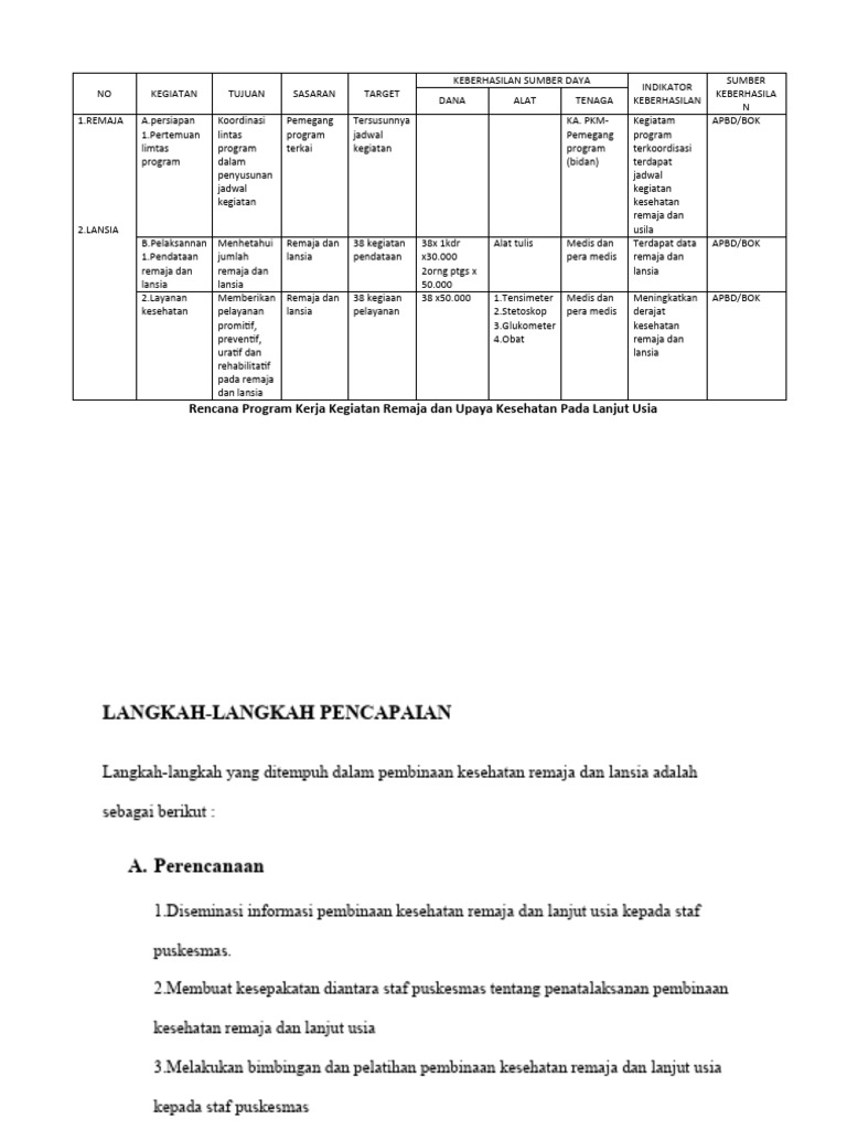 Program Kesehatan Remaja dan Lansia | PDF