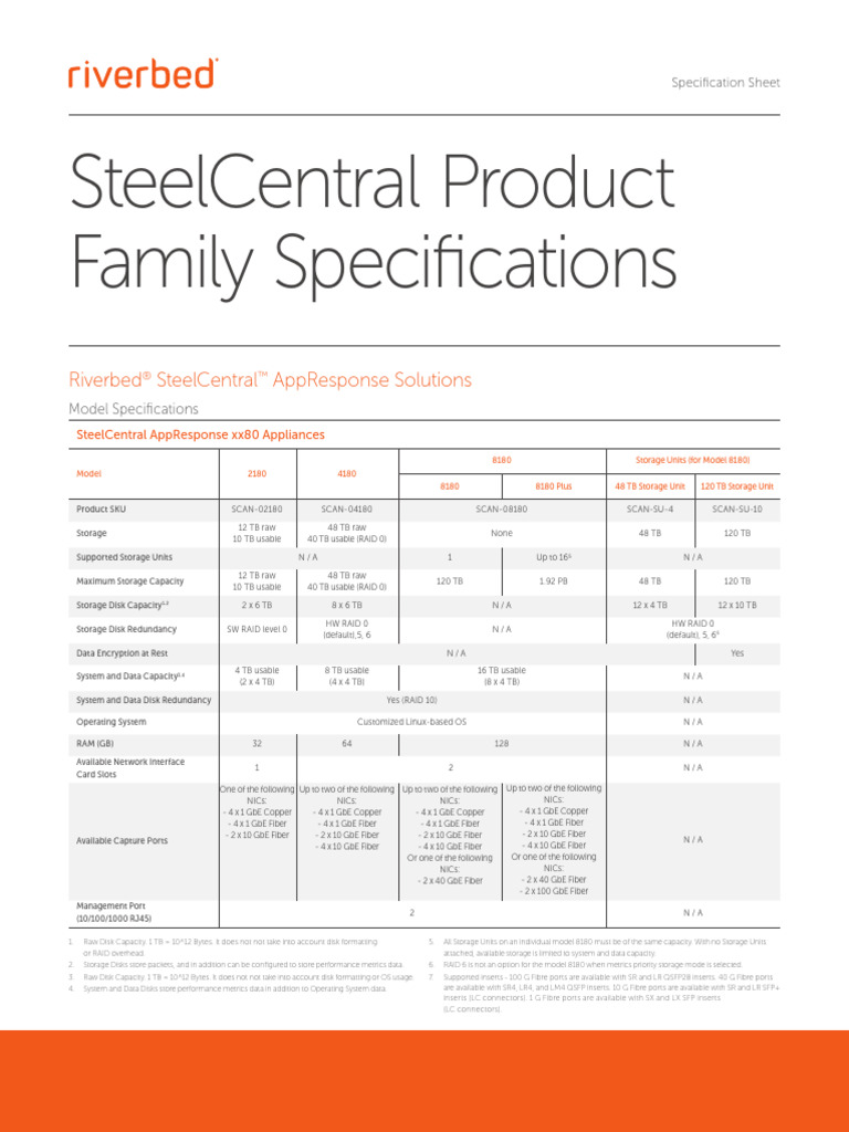 Netcor 2020 Steelcentral NPM Family Xx80 Spec Sheet | PDF | Solid State Drive | Hard Disk Drive