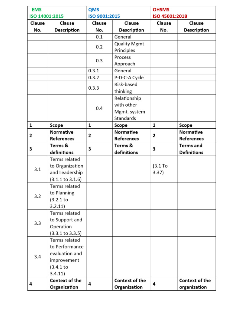 Comparison 9001 14001 & 45001 Clauses | Download Free PDF | Quality ...